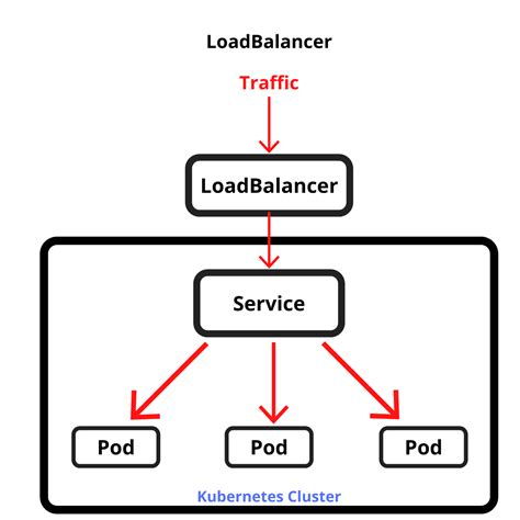 Kubernetes服务类型详解 掘金