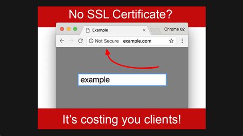 wordpress ssl certificates australia installation