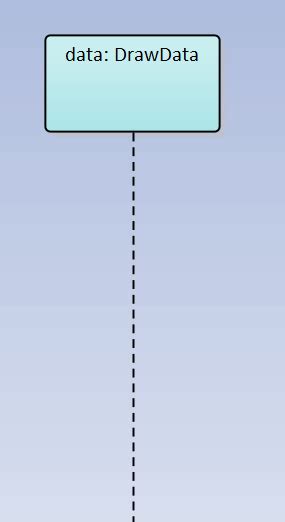 eaanduml日拱一卒 序列图 sequence diagram 入门 面向对象思考的博客 csdn博客