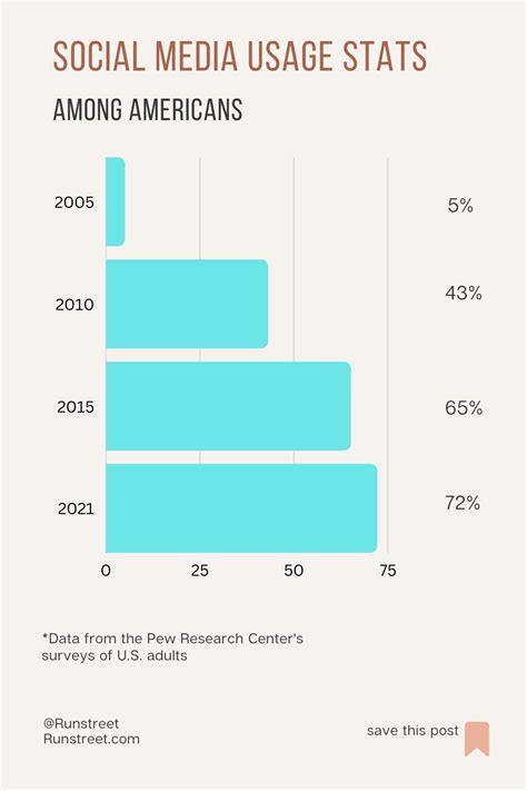 How Does Social Media Affect Mental Health Insights And Tips — Runstreet