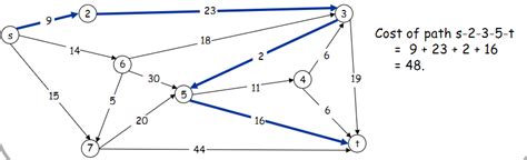 nimrazaheer theory at itu