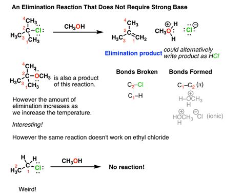 Introduction To Elimination Reactions Master Organic Chemistry