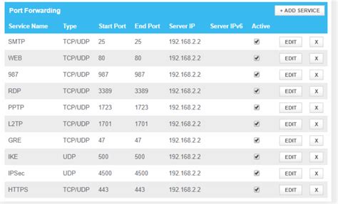 port forward the same port to two different ips super user