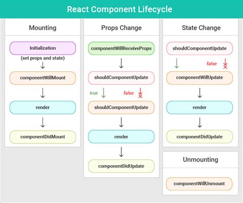 react component lifecycle innovationm blog