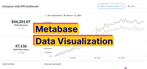 cara install metabase data visualization di ubuntu 20 04 musa amin