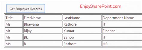 sharepoint list operations using rest api enjoysharepoint