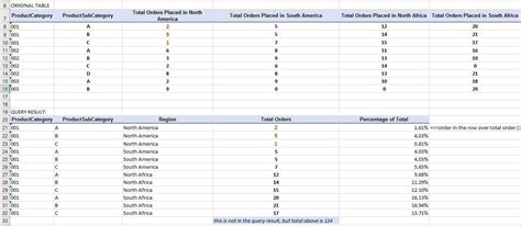 using pivot in sql sqlservercentral