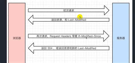 前端学习笔记202306学习笔记第四十七天 协商缓存2 前端导师歌谣 博客园