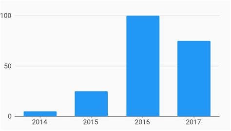 simple bar graph diagram free table bar chart