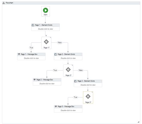 how to use flowchart in uipath explained excelcult