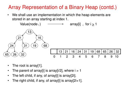 ppt binary heaps powerpoint presentation free download id 826318