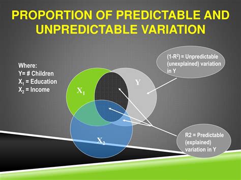 ppt multiple regression analysis mra powerpoint presentation free