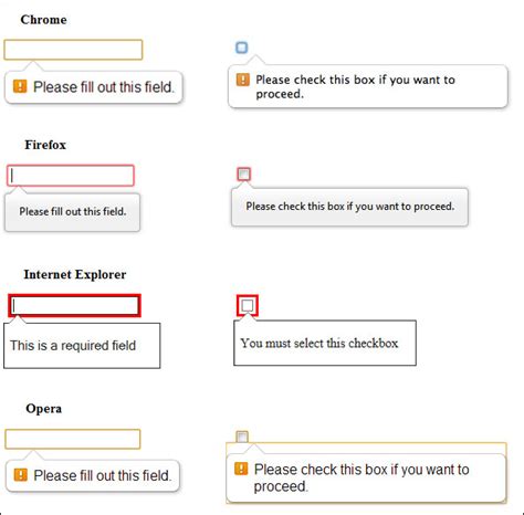 error messages mastering html5 forms [book]
