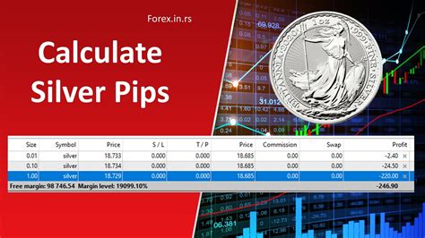 How To Calculate Silver Pips Real Trading Example In Mt4 Youtube