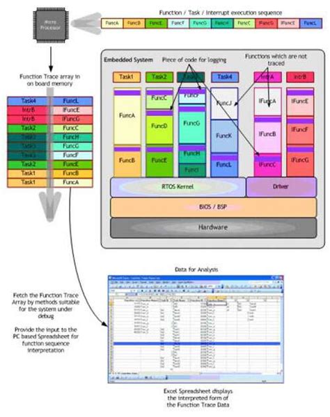 debugging software firmware using trace function re usable components
