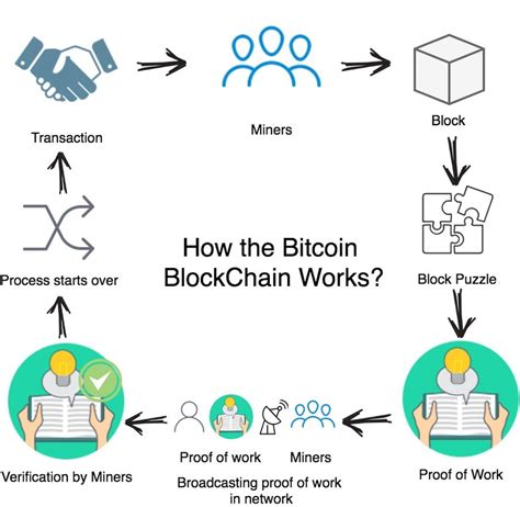 Mengenal Cara Kerja Blockchain Yang Sering Disangka Bitcoin My Xxx