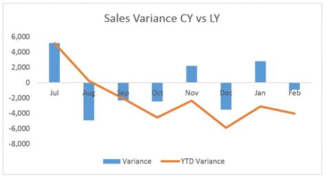Excel Variance Analysis A4 Accounting