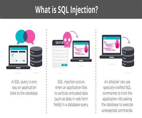what is sql injection sqli and how to prevent it