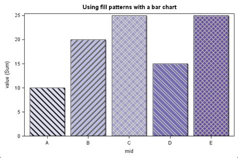 python fill barchart with patterns stack overflow