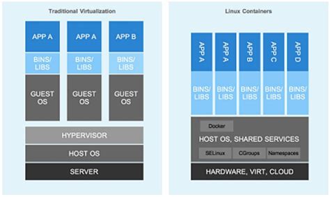 what is a linux container