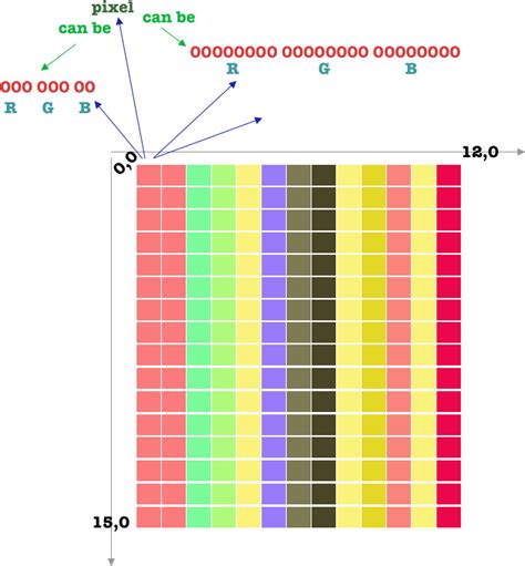 bitmap in android a tutorial twise random