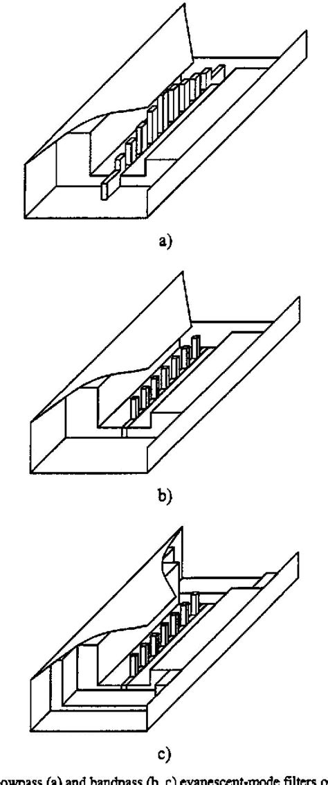 Figure 1 From Design Of Bandpass And Lowpass Evanescent Mode Filters On
