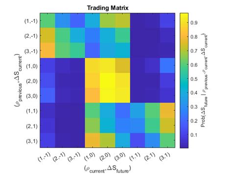 financial data analytics matlab and simulink