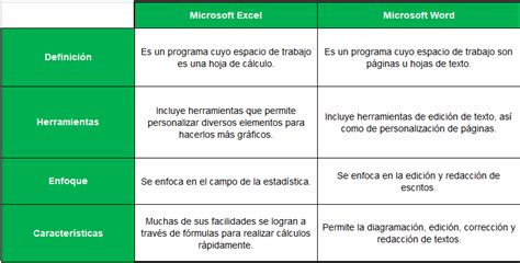 Cuadro Comparativo Qué Es Tipos Estructura Y Cómo Hacerlo