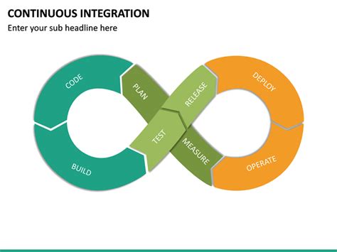 continuous integration powerpoint template sketchbubble
