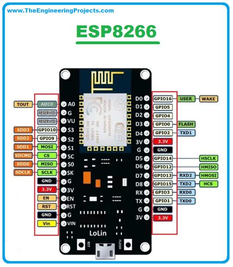 Gpio Nodemcu Esp8266