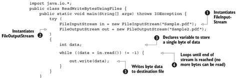 end of stream flag [read pdf and write to another file]