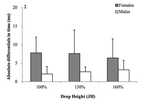Ijerph Free Full Text Sex Disparity In Bilateral Asymmetry Of