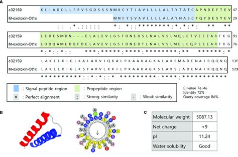 Sequence Alignment And Structural Representation Of C32159 A High