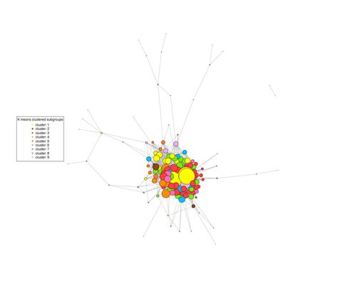 r increasing the distance between igraph nodes stack overflow