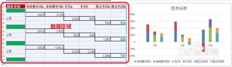 excel多列堆积柱形图怎么做 百度经验