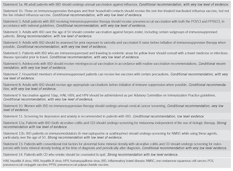 Acg Clinical Guideline Preventive Care In Inflammatory Bowe