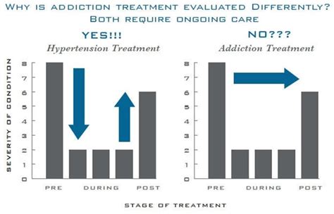Does Drug Rehab In Az Really Work Wolf Creek Recovery