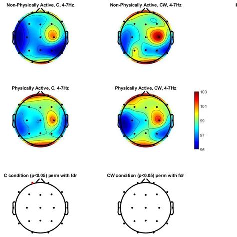 Theta Power Spectrum 4 7 Hz Topographic Maps In Physically And
