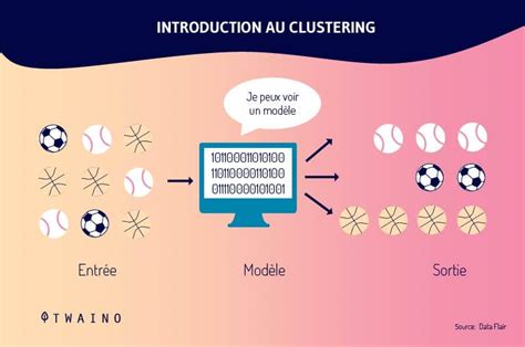 définition clustering twaino