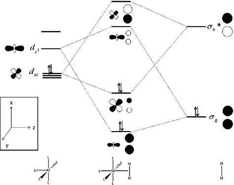 Molecular Orbital Diagram For H2