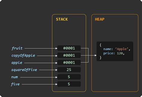 pass by value pass by reference and how to clone javascript objects by