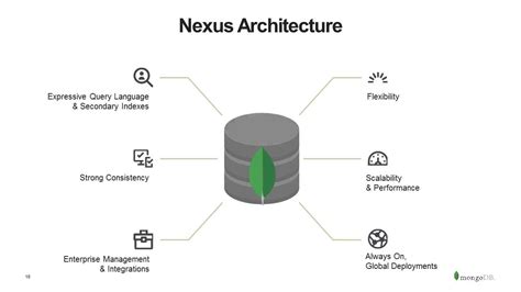 mongodb back to basics 1 introduction to nosql youtube