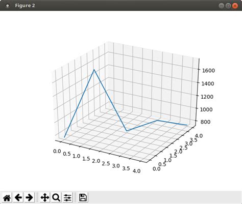 [solved] 3d plot a simple data set with matplotlib pandas python