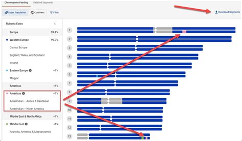 Migration Dnaexplained Genetic Genealogy