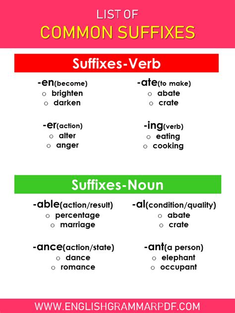 Common Suffixes In English With Meaning And Examples What Are Suffixes