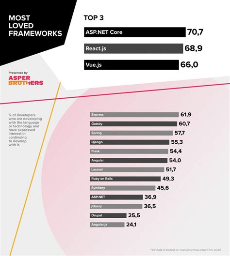 laravel vs symfony comparison of the most popular php frameworks