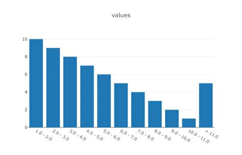 [solved] how to bin all outliers into one bin using histogram in plotly