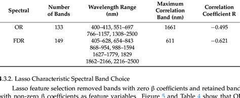 Correlation Coefficient Significant Correlation Band Information