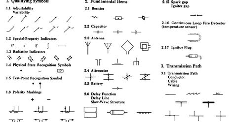 ieee basic electrical symbols
