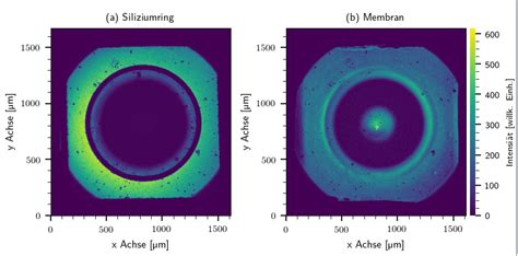 ticklabels font using latex · issue 11586 · matplotlib